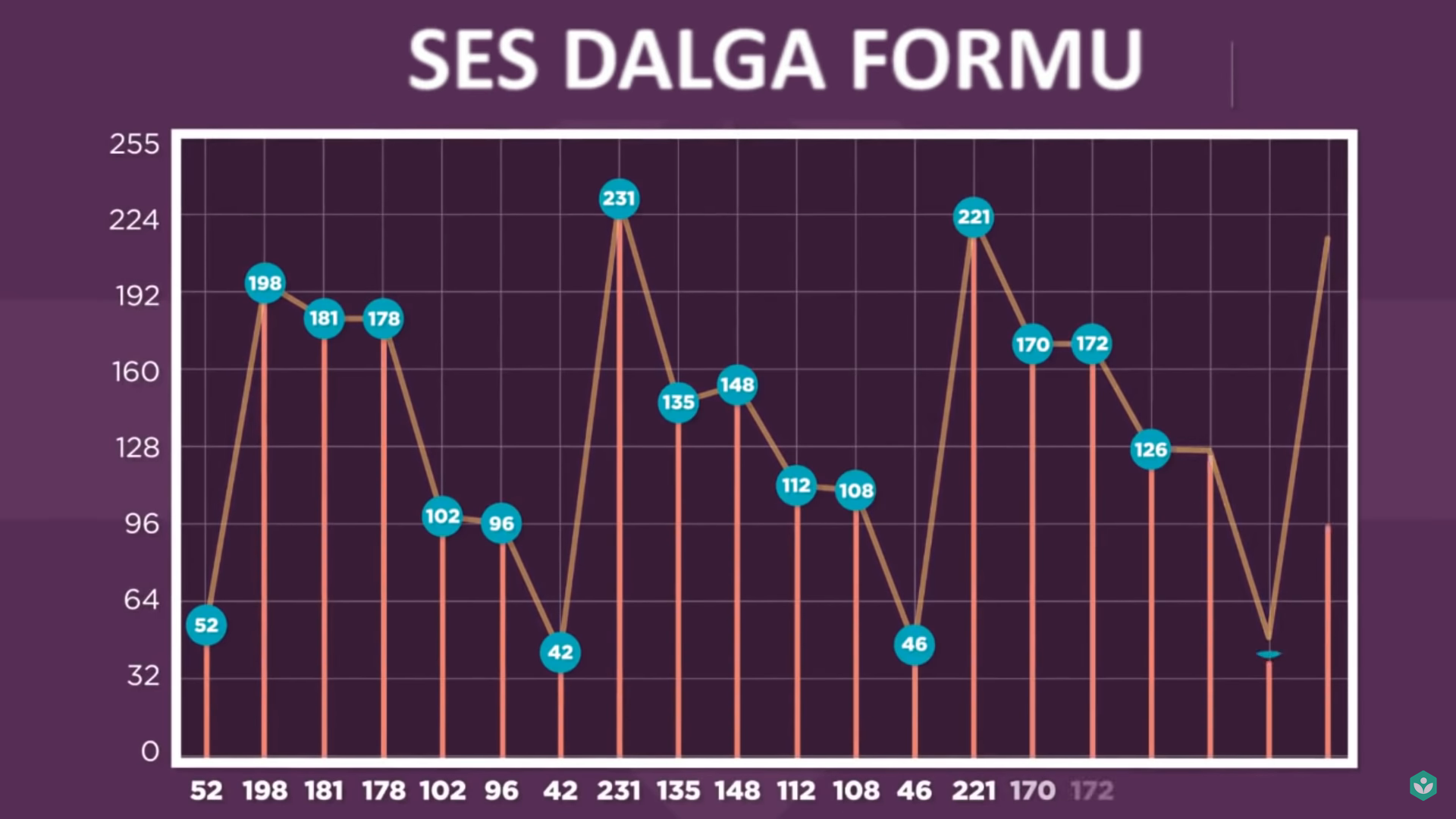 Bilgisayarda İkili Sayı Sistemi Nedir? Bilgi Türleri Ve Bitler - Ofcskn Bilgisayarda İkili Sayı Sistemi Nedir? Bilgi Türleri Ve Bitler - Ofcskn